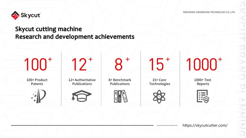Cutting Machine Factory: Innovating With 100+ Patents